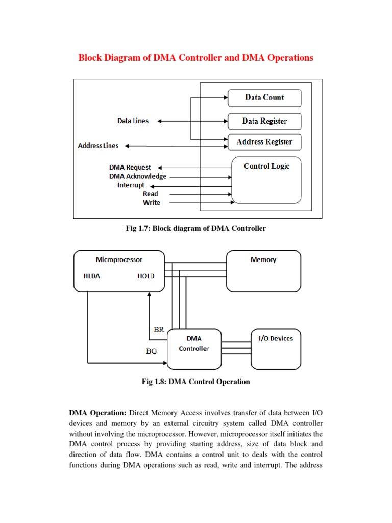 DMA Controller and Its Operations - Narendra Kumar | PDF | Office ...