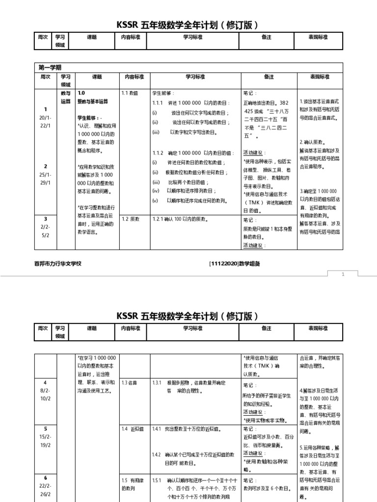RPT M3 KSSR SEMAKAN 五年级数学全年计划（11122020) | PDF