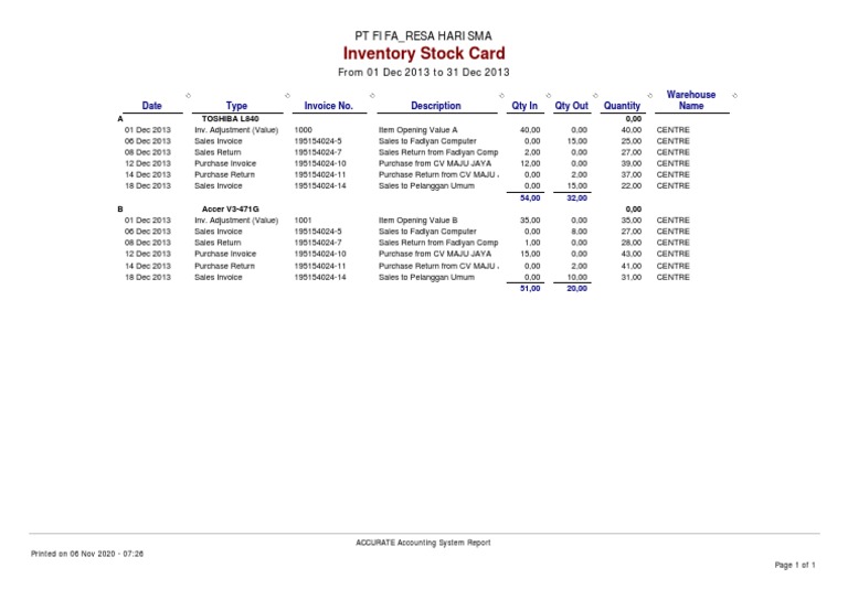 Inventory Stock Card: PT Fifa - Resa Harisma | PDF | Supply Chain ...