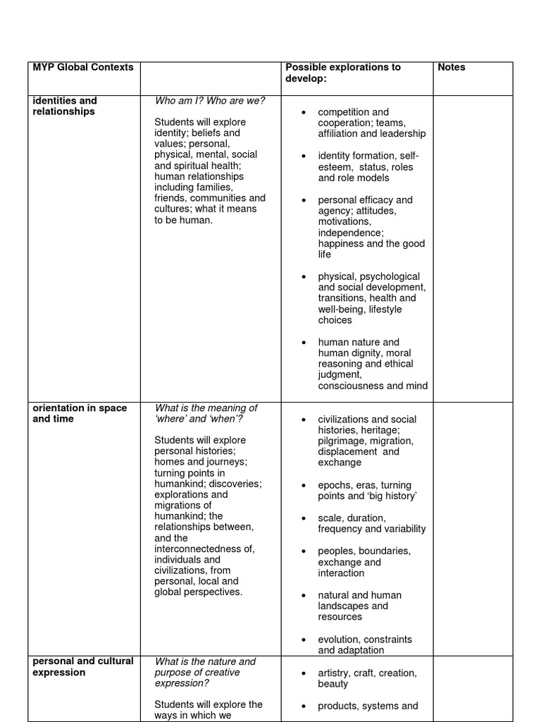 Who Am I? Who Are We?: MYP Global Contexts Possible Explorations To ...