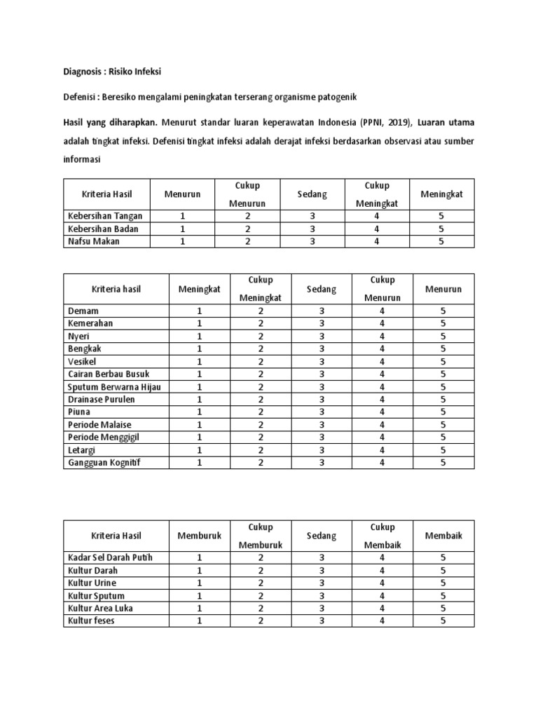 Risiko Infeksi dan Pencegahannya | PDF