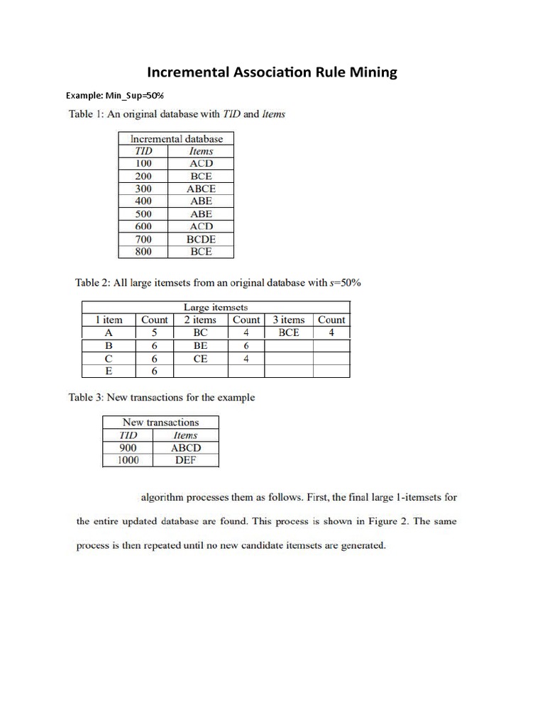 Incremental Association Rule Mining Example Min Sup 50 Pdf