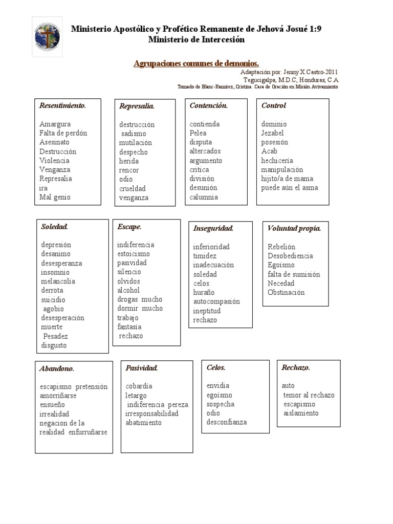 Agrupaciones Comunes de Demonios | PDF | Orgullo | Las emociones