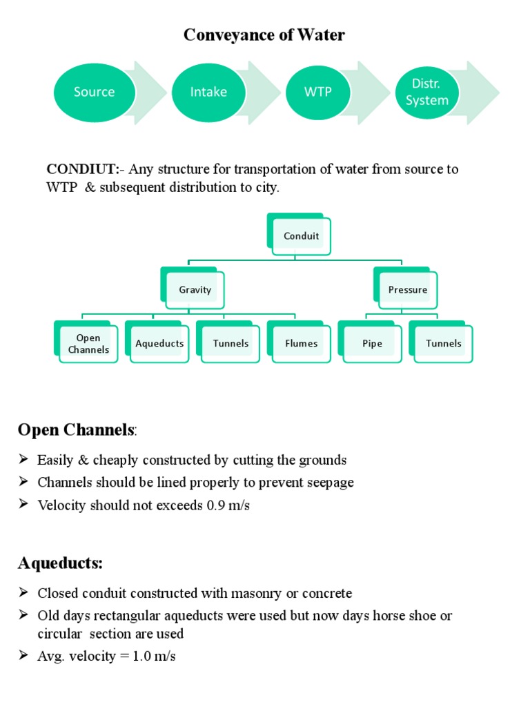 Conveyance of Water 1 | PDF | Pump | Valve