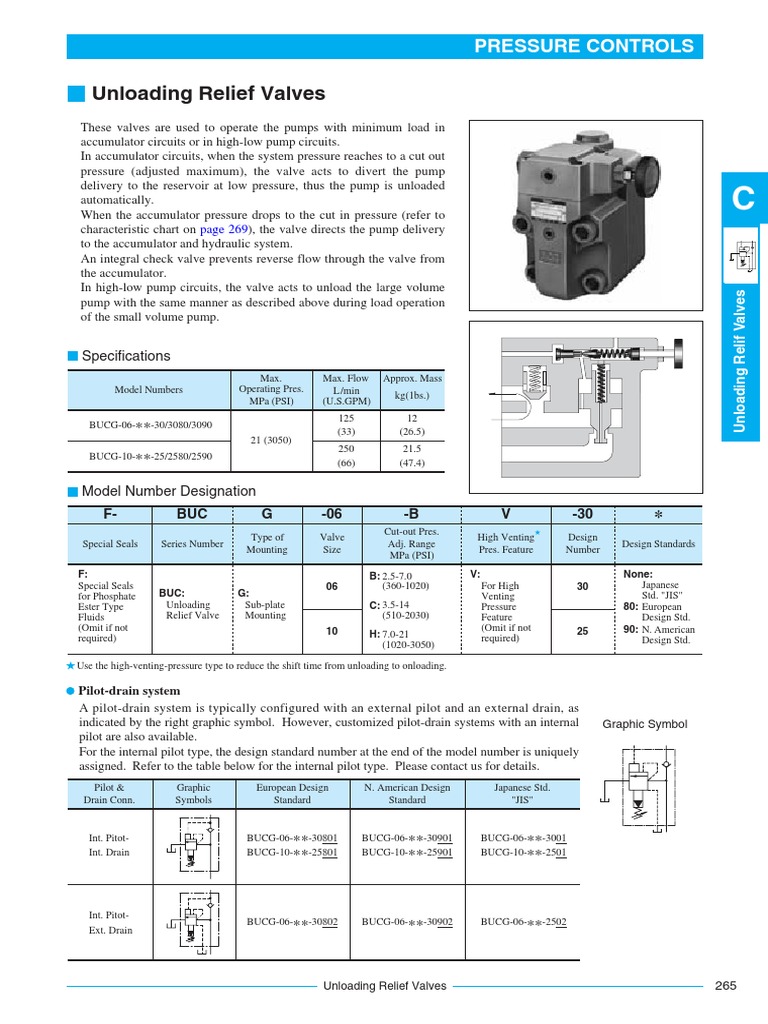 Unloading Relief Valves: Pressure Controls | PDF | Pump | Pressure