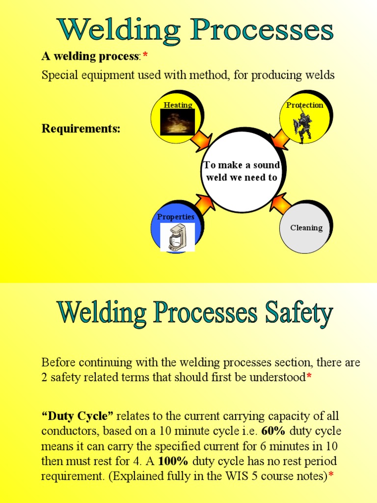 A Welding Process:: Special Equipment Used With Method, For Producing ...