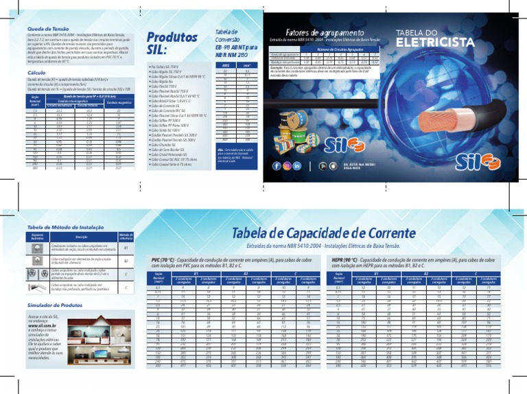 Tabela Do Eletricista SIL | PDF | Condutor Elétrico | Engenharia de ...