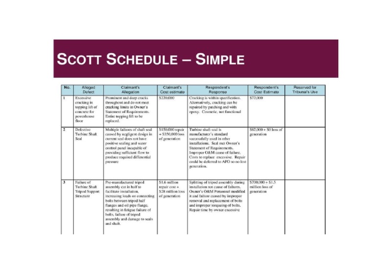 Scott Schedule Template - RB | PDF