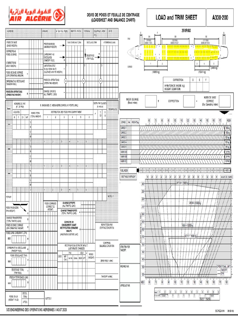 Load Sheet A330-202 251PAX (7T-VJA-JB-JC) | PDF | Vehicles | Transport