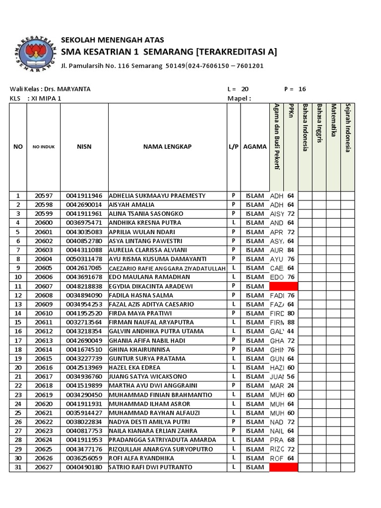 Class Lists for Three 11th Grade Science Classes at SMA Kesatrian 1 ...