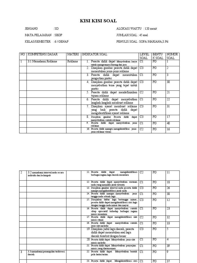 Kisi-Kisi SBDP Kelas 6 Selatan | PDF