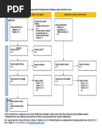 PRISMA Diagram Template | PDF | Systematic Review | Scholarly Communication