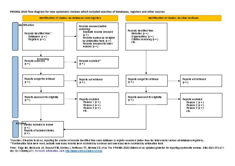 PRISMA 2020 Flow Diagram New SRs v2 | PDF | Systematic Review | Information Science