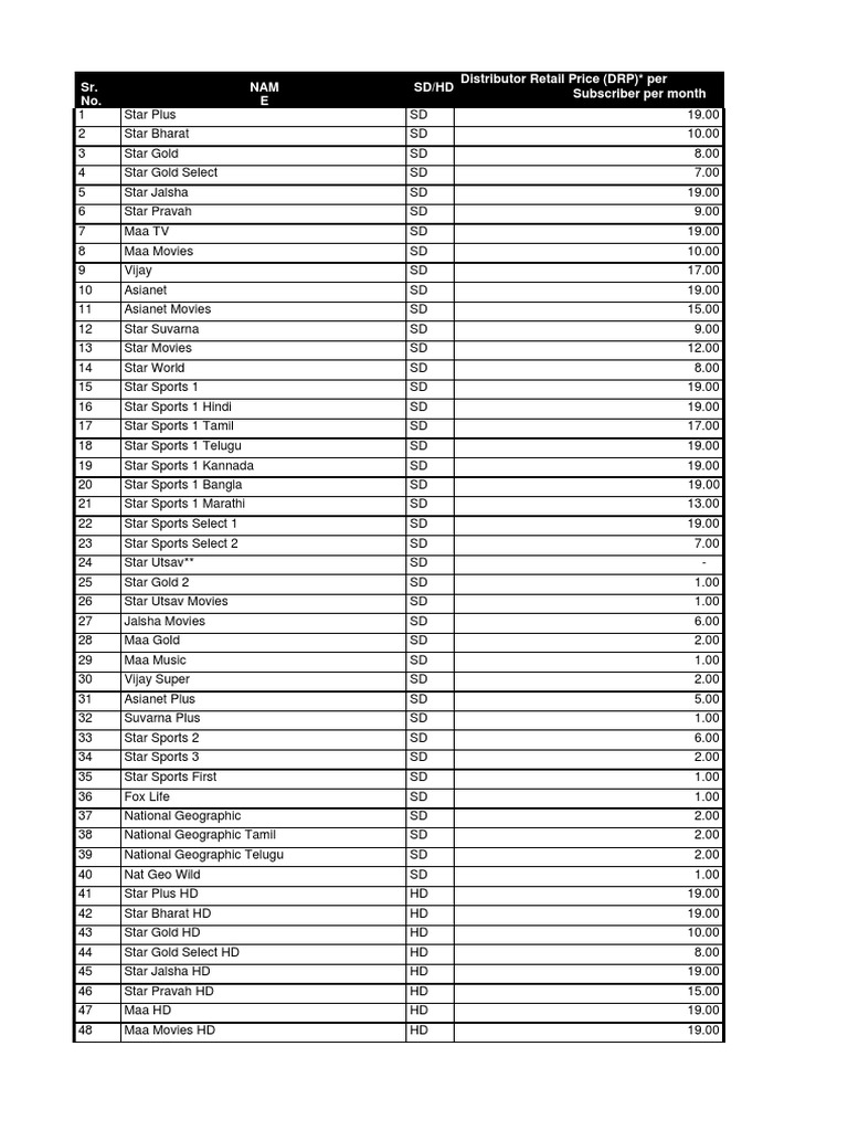 Star Channels DRP List | PDF | Media Formats | Mass Media