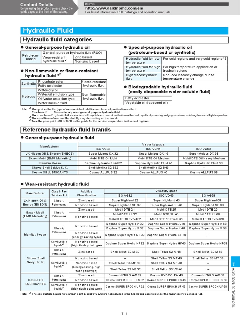 Hydraulic Fluid Categories | PDF | Oil | Physical Sciences