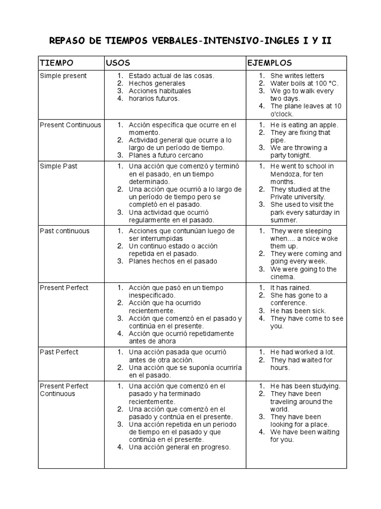 Repaso de Tiempos Verbales-Ingles I y Ii | PDF | Entretenimiento (general)