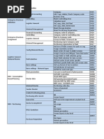 SAP Standard Toolbar Buttons: Button Keyboard Shortcut Description | PDF | Keyboard Shortcut ...