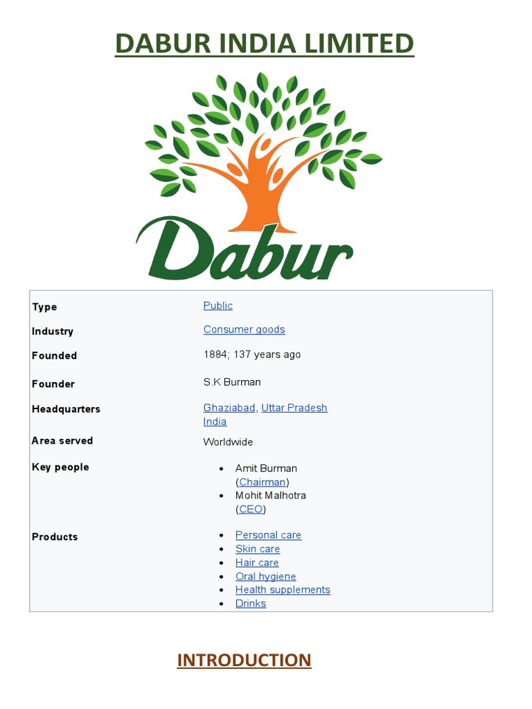 Dabur India Limited: Type Industry Founded Founder Headquarters Area ...
