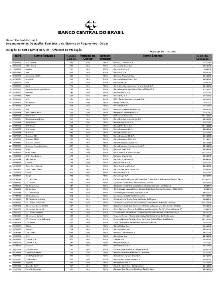 Lista Codigos ISPB Bancos | PDF | Brasil | Serviços financeiros