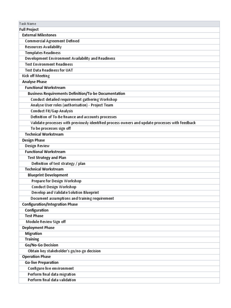 ERP Project Timeline | PDF | Enterprise Resource Planning | Information ...