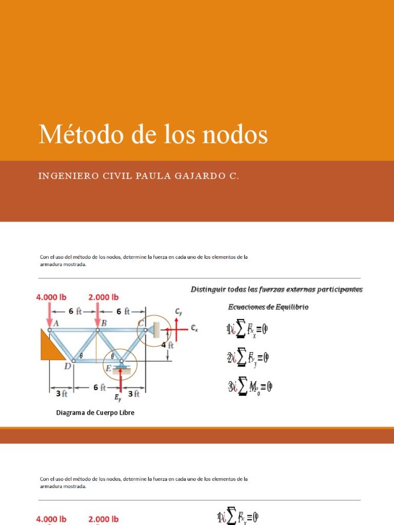 001 Estructuras I - Ejercicio Metodo de Nodos | PDF
