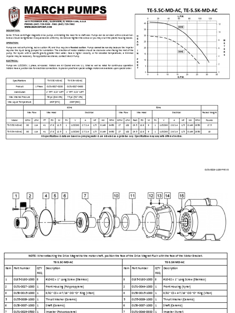 0151 0026 1100 Rev 8 March Te 5 5 Ac Series Manual | PDF | Pump ...
