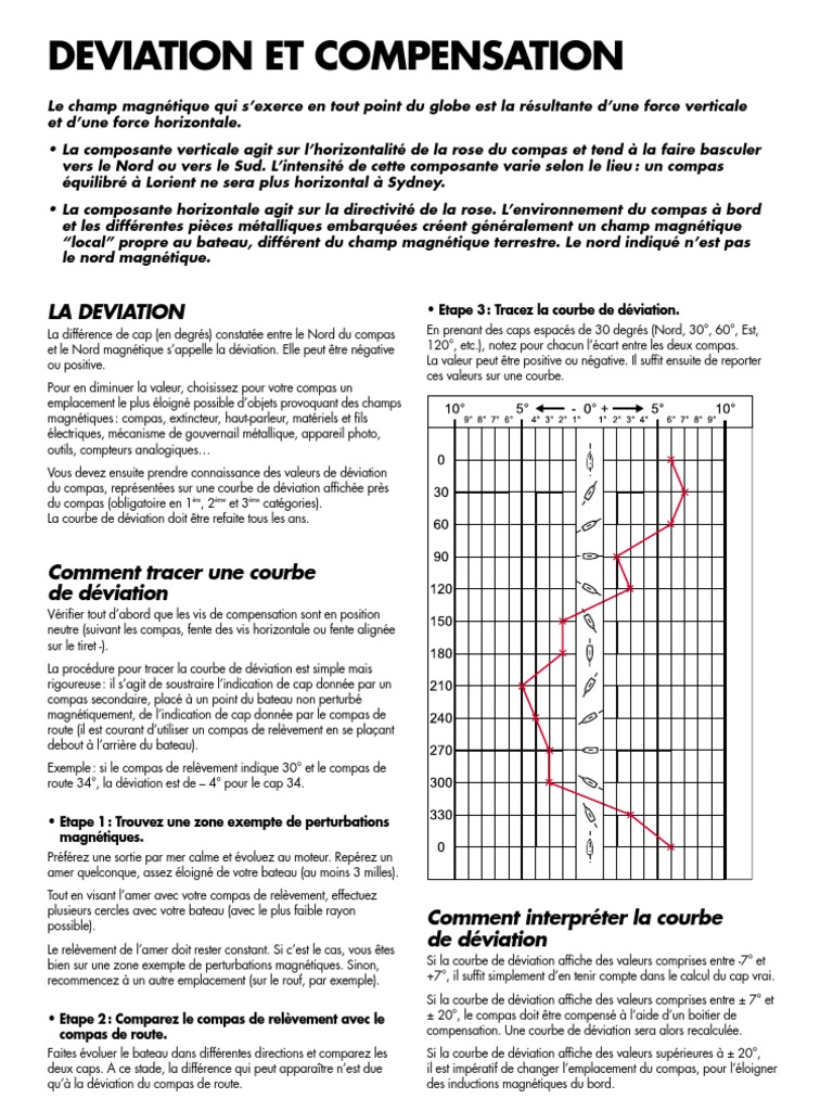Courbe de déviation du compas maritime | PDF | Champ magnétique | Physique