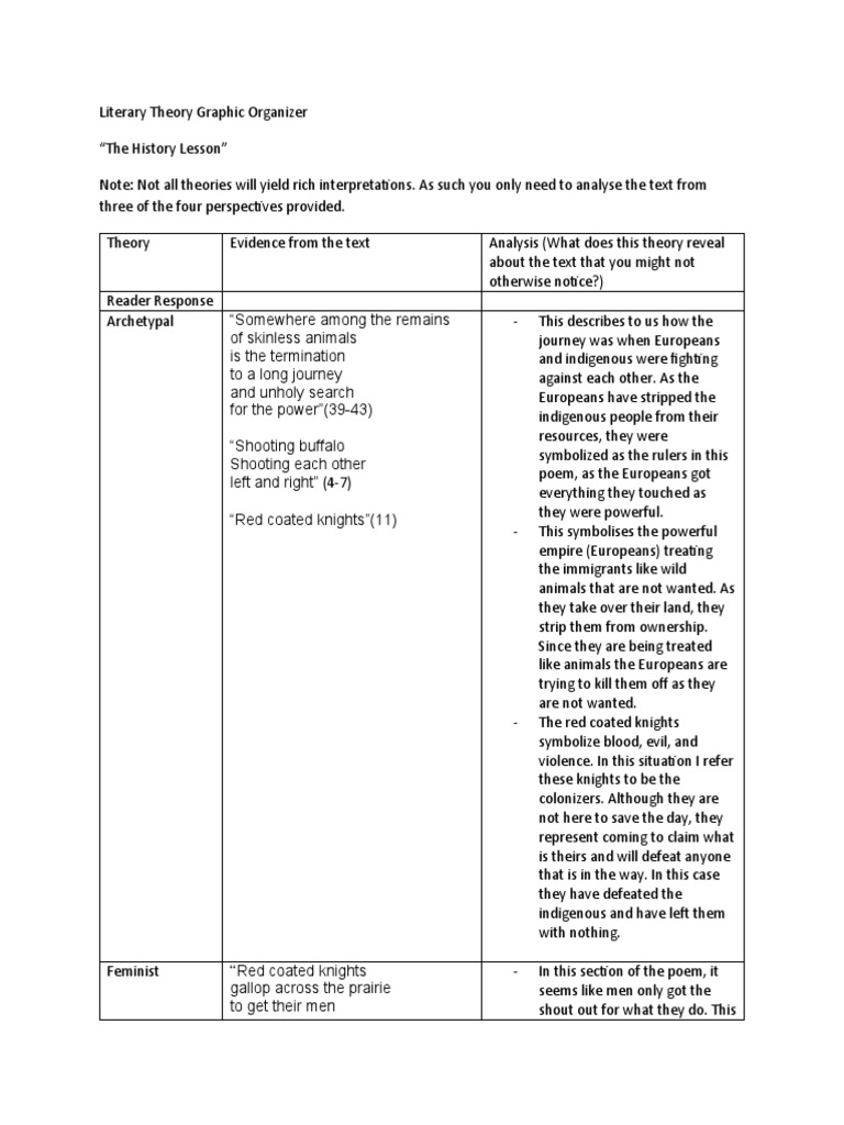 Literary Theory Graphic Organizer | PDF | Postcolonialism