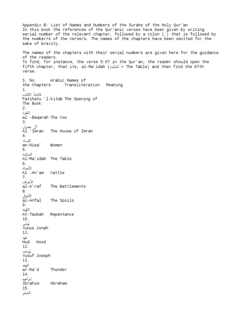 List of Names and Numbers of The Surahs of The Holy Qur'An | PDF ...