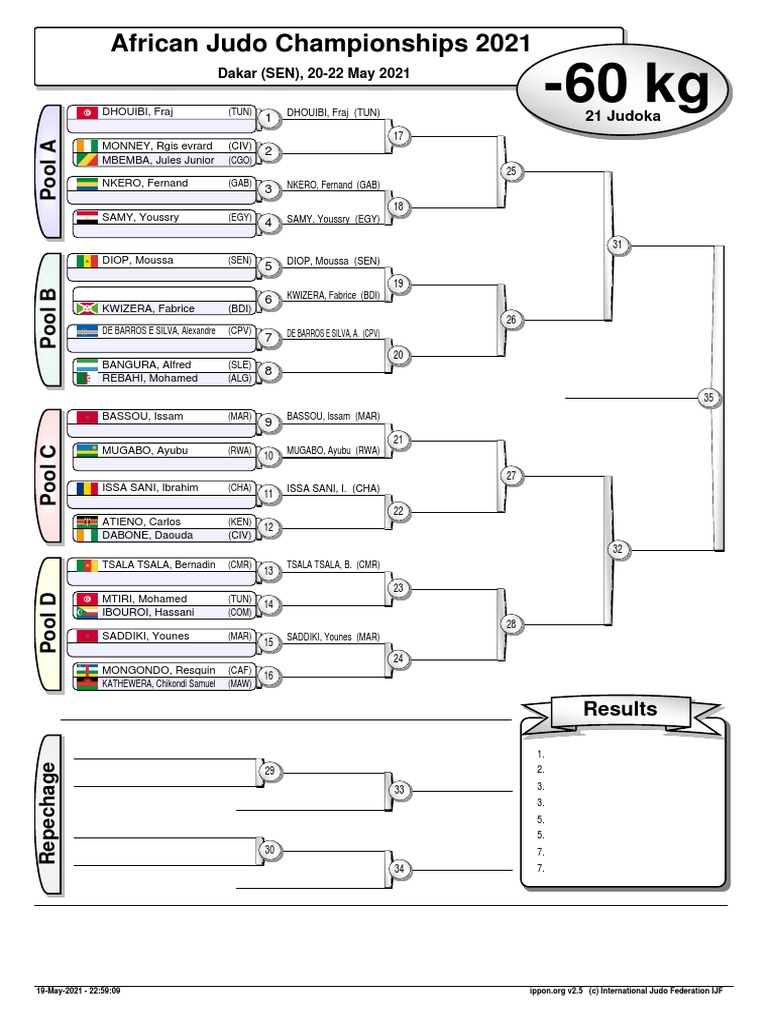 African Judo Championships 2021 - Contest - Sheet | PDF | Mixed Martial ...