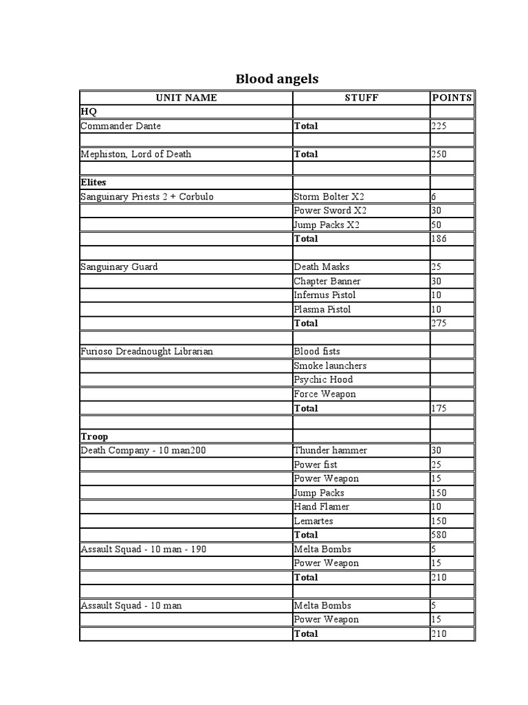 Blood Angels Unit Overview and Points | PDF | Military Science | Weaponry