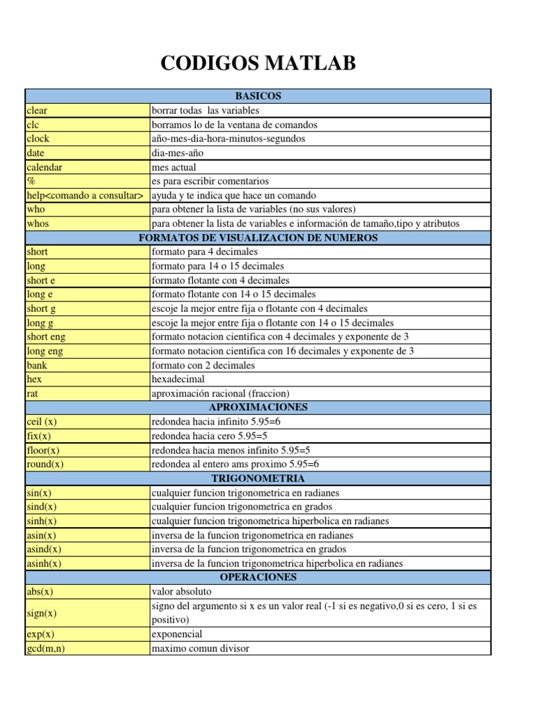 Lista de Codigos Matlab | PDF | Matriz (Matemáticas) | Espacio vectorial
