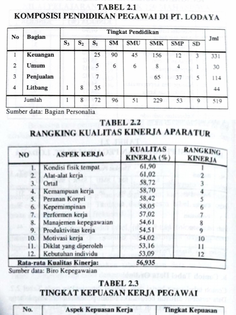 Tabel Statistik Pendidikan dan Kinerja | PDF