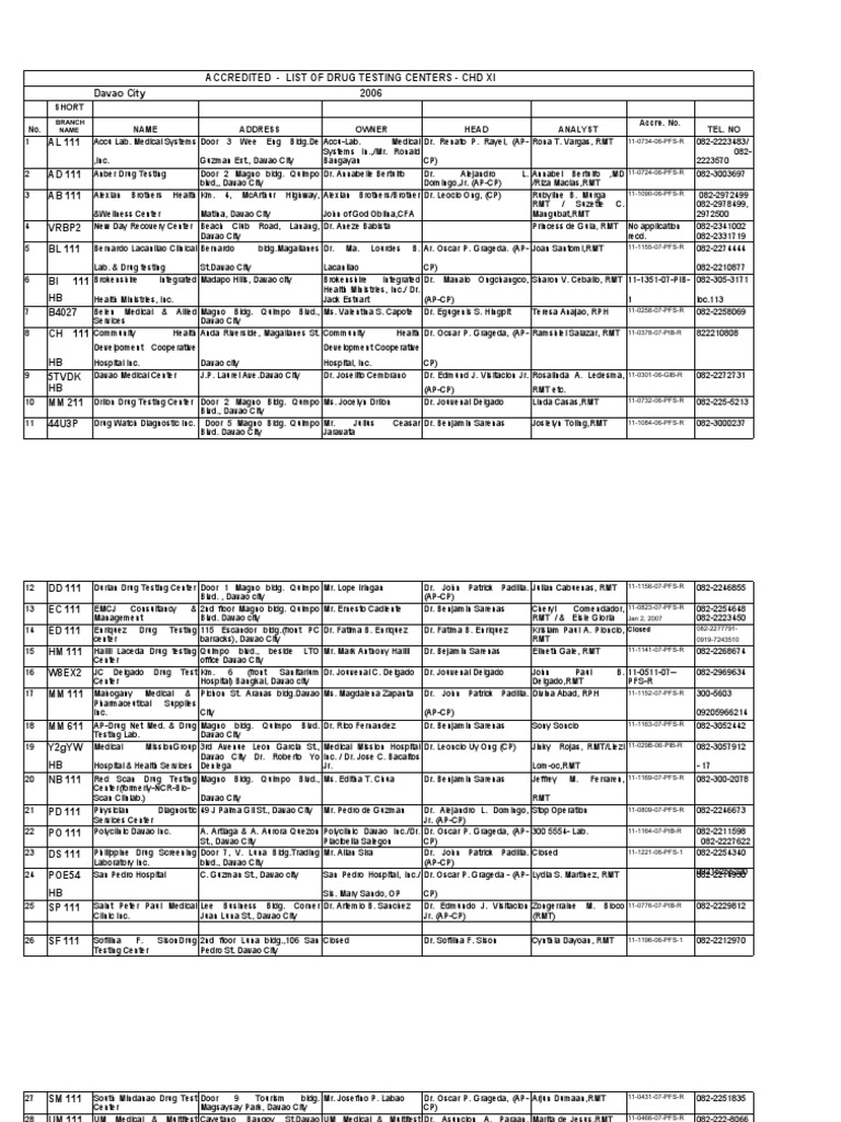 Drug Testing Centers - Masterlist | Download Free PDF | Health Care ...