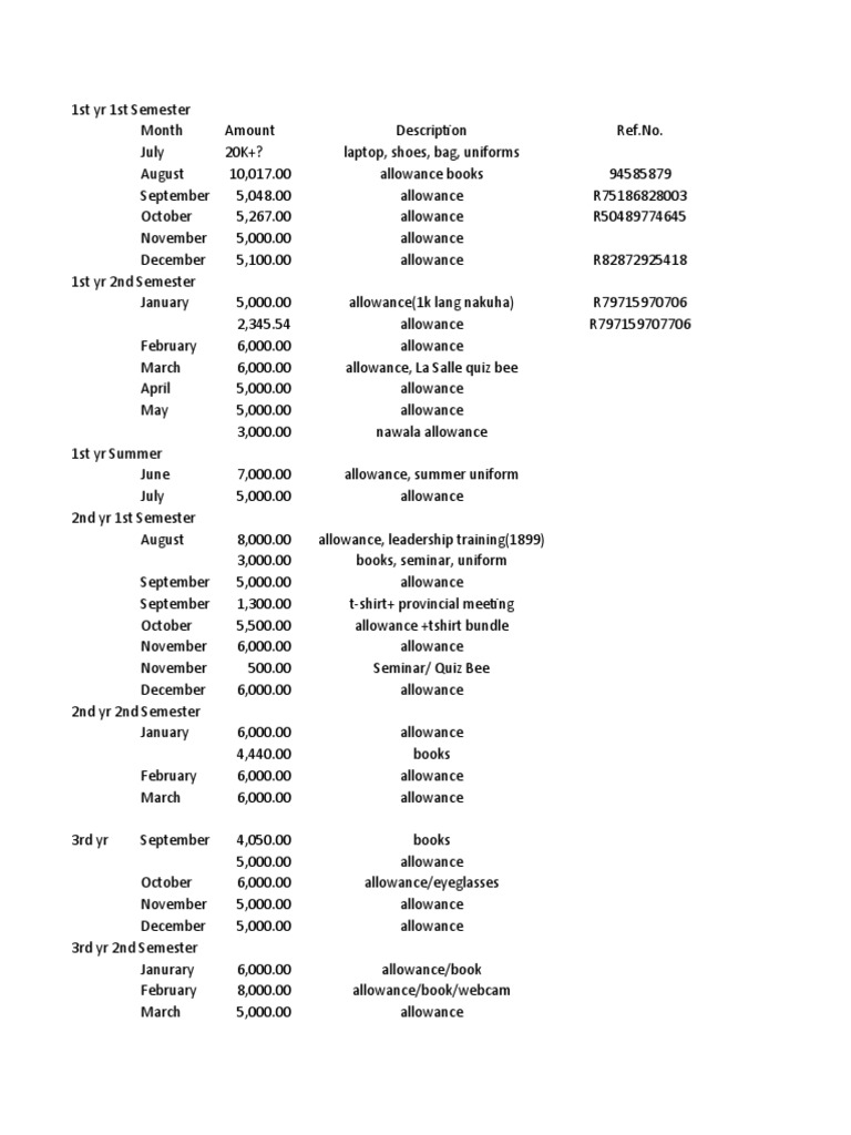Allowance | PDF