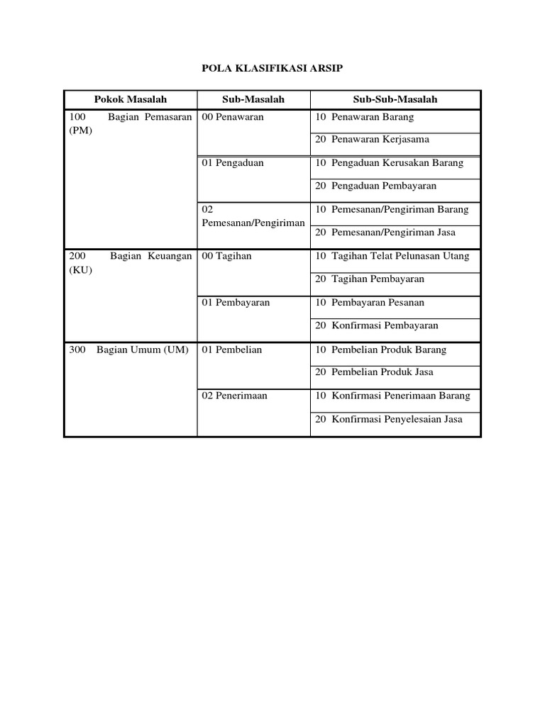 Daftar Klasifikasi Sistem Arsip Sistem Subjek - Agita Intan Mahira ...