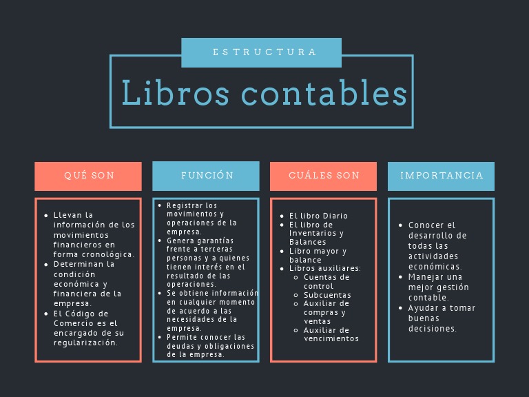 Libros Contables | PDF | Finanzas y dinero