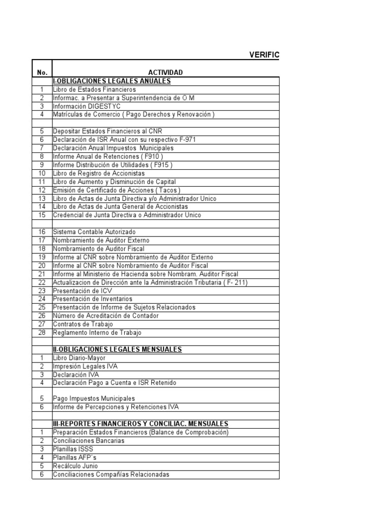 +++3. Check List - Modelo | PDF | Contralor | Contador