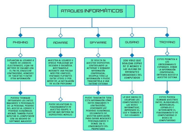 Mapa de Cajas | PDF | Informática y tecnología de la información | Business