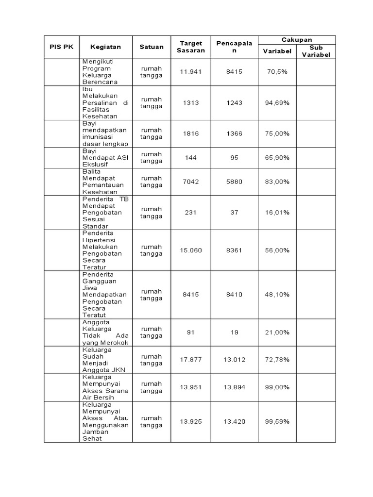 Tabel PKP Pis PK Tahun 2020 | PDF