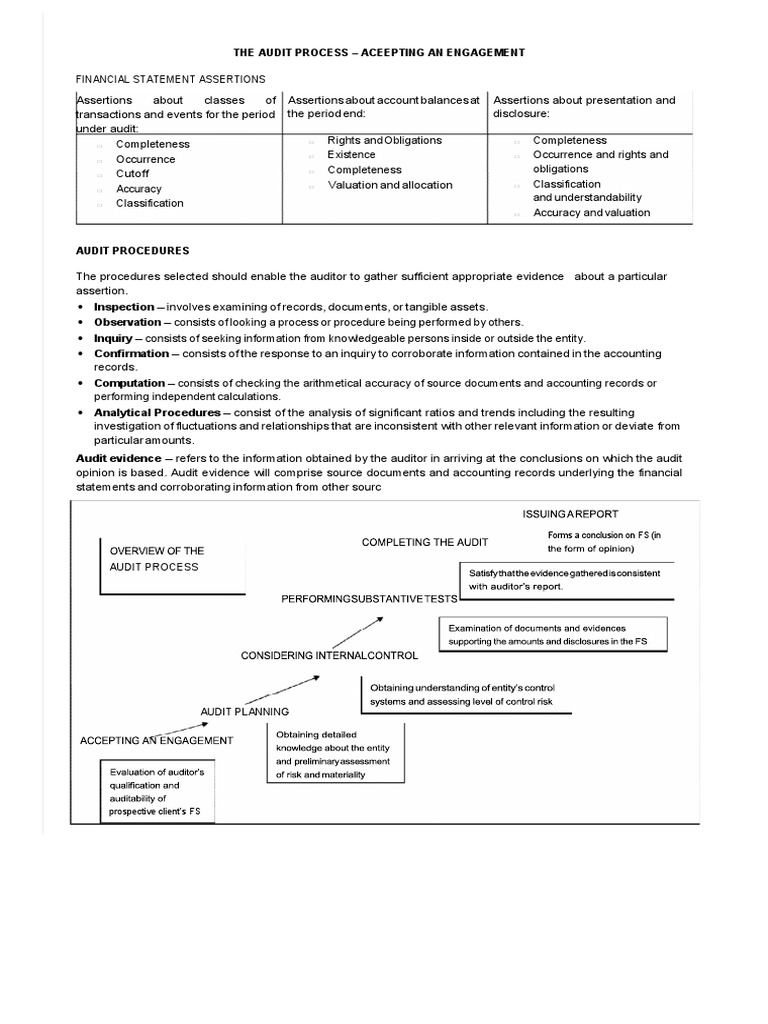 Audit Planning and Engagement Acceptance | PDF | Audit | Valuation ...