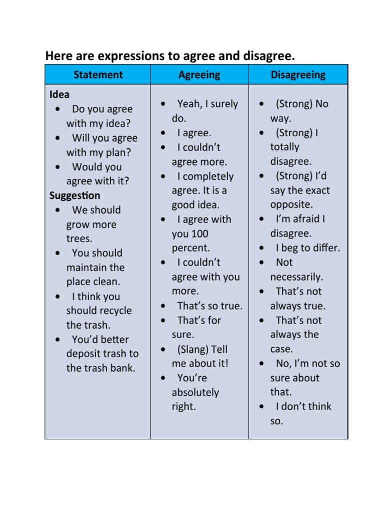 Expression of Agree and Disagree | PDF