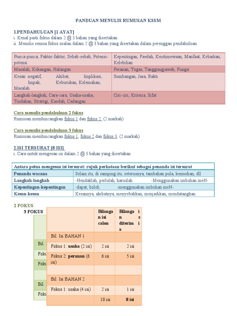 Nota Rumusan KSSM SPM | PDF