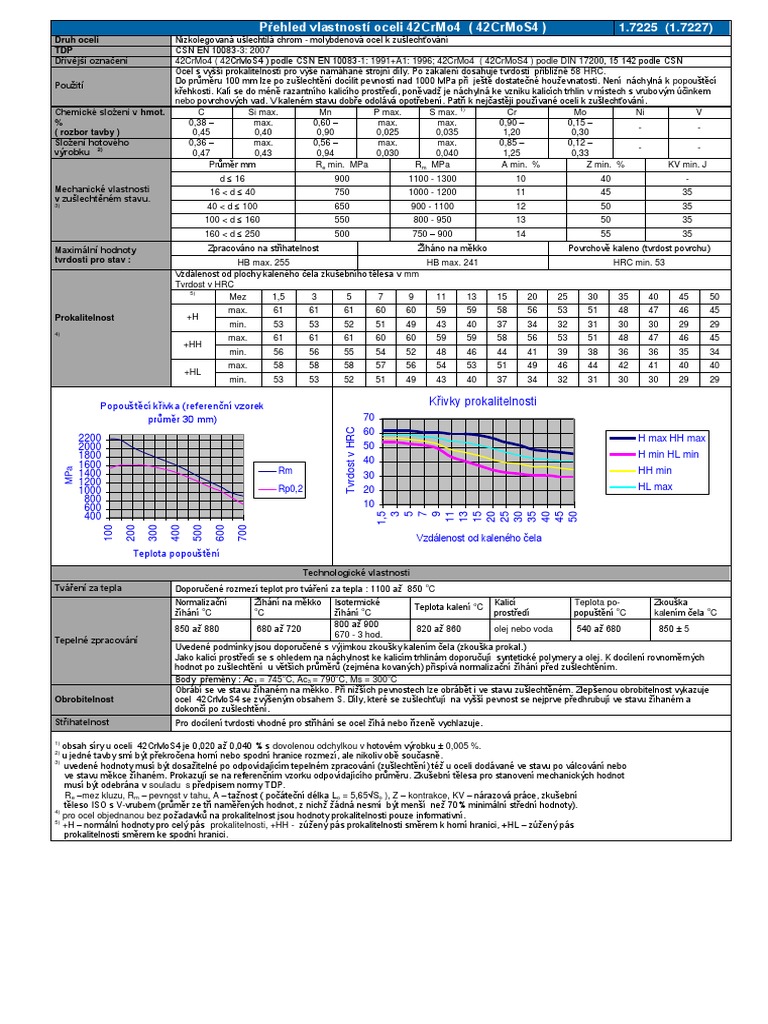 42CrMo4 Datasheet | PDF