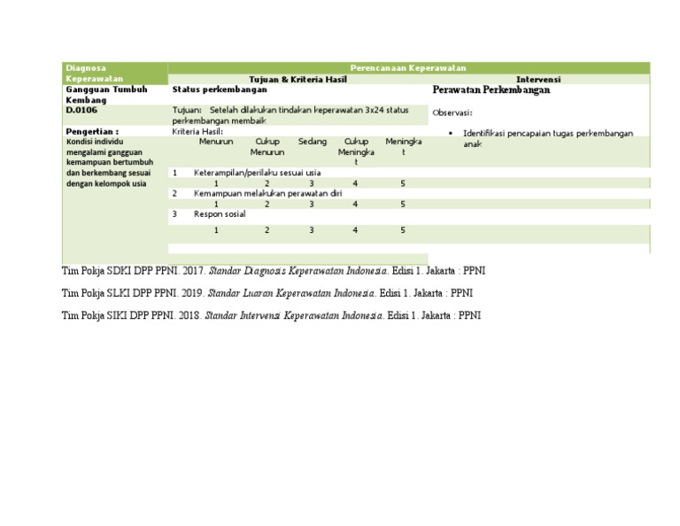 Sdki Slki Siki Gangguan Tumbuh Kembang Diagnosa Intervensi Luaran ...