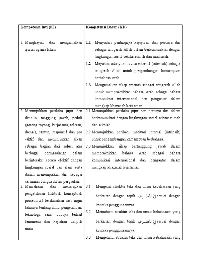 Penilaian Harian Bahasa Arab Kelas VIII MTs | PDF