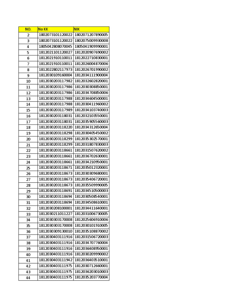 KK KTP UN NINDI Baru | PDF