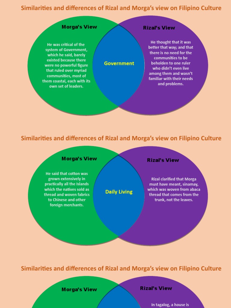 Rizal vs Morga: Filipino Culture Insights | PDF | Philippines ...