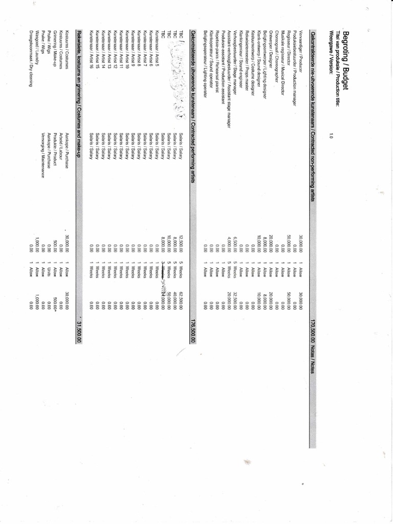 Begroting - Budget Template | PDF