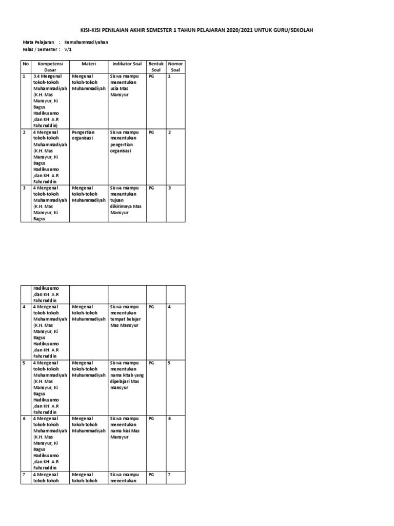 Kisi2 PAS 1 KMD | PDF